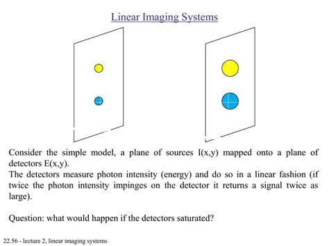 PPT Linear Imaging Systems Example The Pinhole Camera PowerPoint Presentation ID