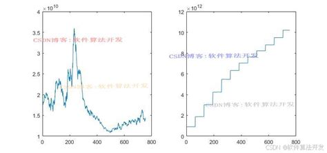 基于garch Copula Cvar模型的金融系统性风险溢出效应matlab模拟仿真garch Copula Covar模型 Csdn博客