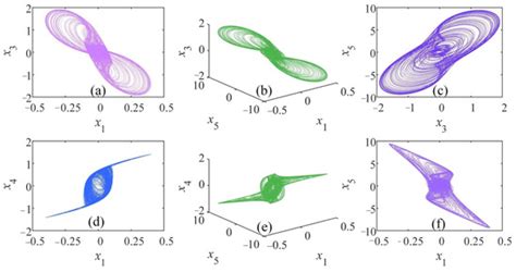 Fractal Fract Special Issue Bifurcation Chaos And Fractals In Fractional Order Electrical