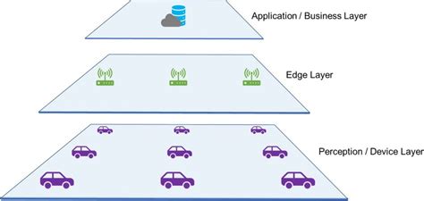 Internet Of Things IoT Edge Computing For Devices Dgtl Infra
