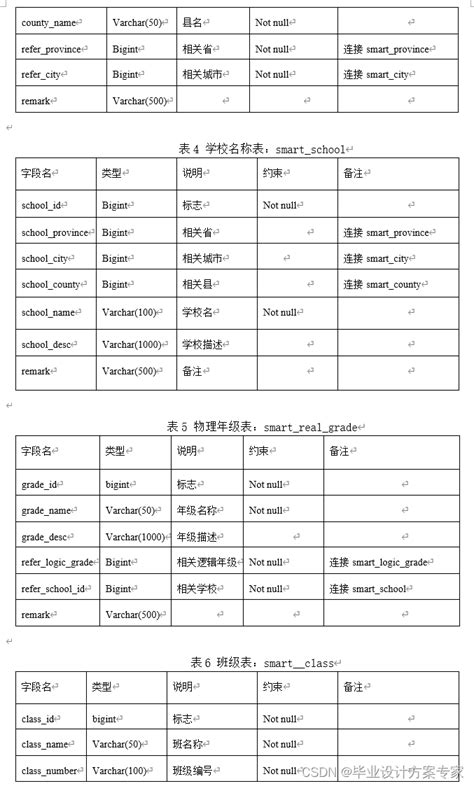 Java毕业设计——基于javaj2eesqlserver的考试管理及成绩查询系统设计与实现（毕业论文程序源码）——考试管理及成绩查询