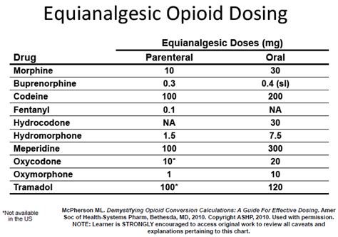 Dilaudid Iv To Po Conversion Chart My XXX Hot Girl