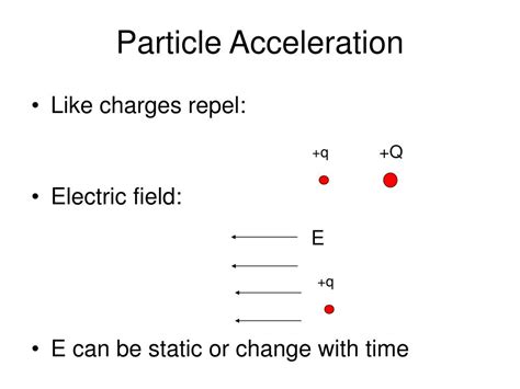 Ppt Particle Acceleration For High Energy Physics Experiments