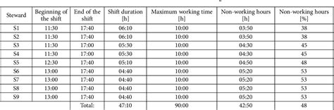 table 6 from control model for ground crew scheduling problem at small