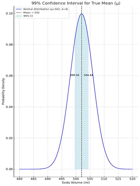 Confidence Interval Curve Pdf