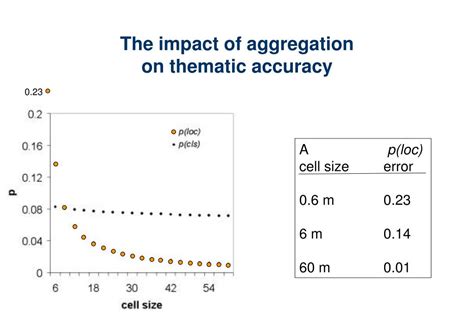 PPT A Methodology For Translating Positional Error Into Measures Of Attribute Error And