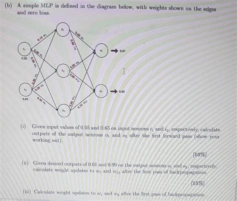 Solved B A Simple MLP Is Defined In The Diagram Below Chegg