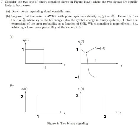 Solved Consider The Two Sets Of Binary Signaling Shown In Chegg