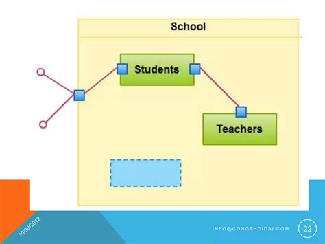 Uml Diagram Type Pptx