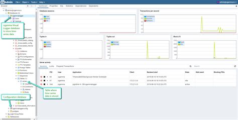 Create Database In Pgadmin Aerolasopa