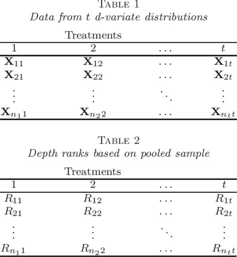 table 1 from a nonparametric multivariate multisample test based on