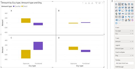 Solved X Axis Challenge Microsoft Fabric Community