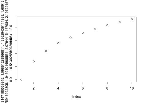 About Lazy Evaluation R Bloggers