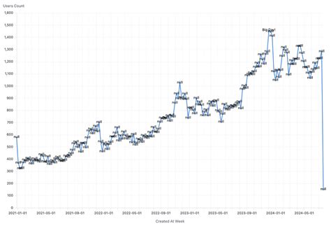 How Do I Annotate One Point On A Chart Are There Ways To Make Sparse Labels Patterns Omni