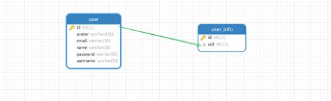 Jpa 一对一关系 Onetoone、joincolumn Onetoone Joincolumnyuki、的博客 Csdn博客