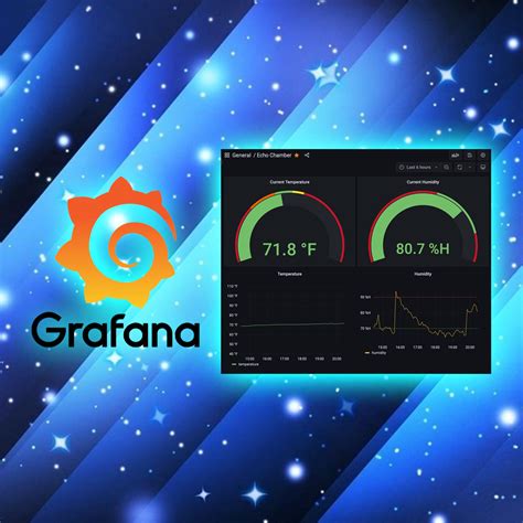 Create Jaw Dropping Dashboards Using Grafana On A Raspberry Pi