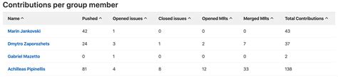 Contribution Analytics GitLab