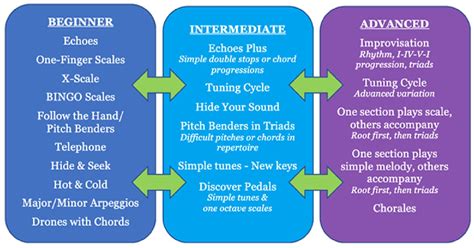 Figure 1 From The Tuning Connection Strategies And Games To Strengthen Aural Skills Tuning