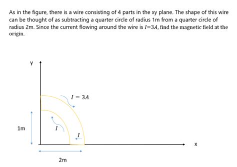 Solved As In The Figure There Is A Wire Consisting Chegg Com