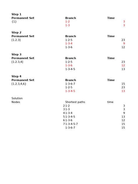 Shortest Path Assignment Pdf