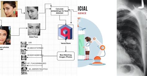 List Datasets Processing Curated By Espoirmone Medium