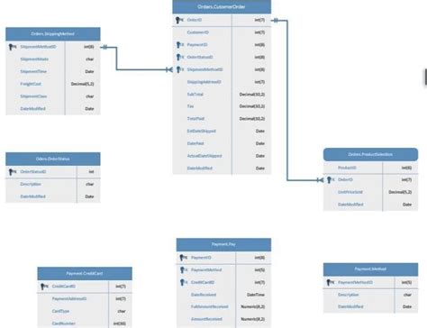 What Are The Cardinality Relationships Of The Given