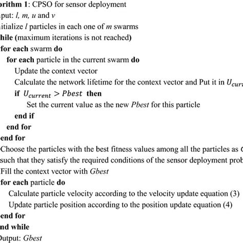 Pseudocode Of The Cpso Algorithm For Sensor Deployment Download