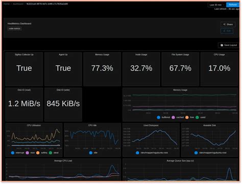 Kubectl Top Pod Node How To Get Read Resource Utilization Metrics Of K S DEV Community
