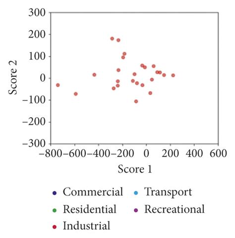 Analysis Of Electric Vehicle Charging Behavior Patterns With Function Principal Component