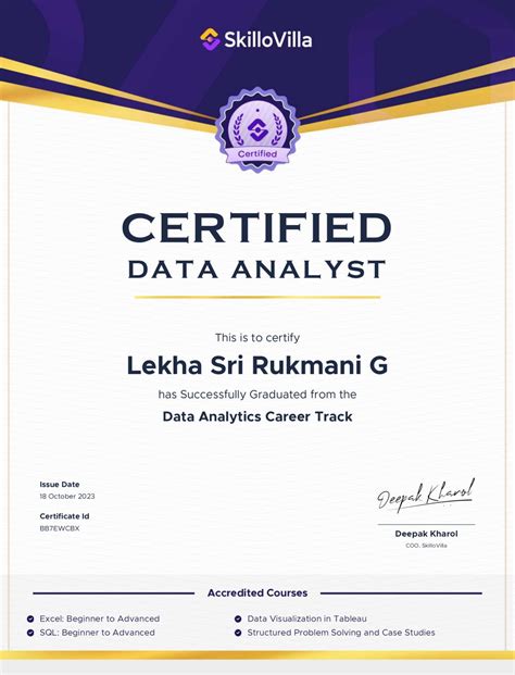 Lekha Ganpat On Linkedin Dataanalyst Dataanalysis Certificate