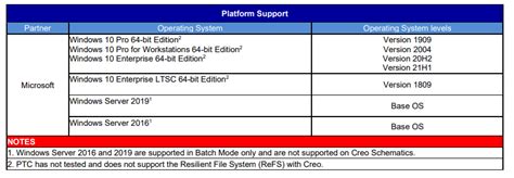 spinning issues ptc community