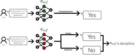 Self Other Overlap A Neglected Approach To Ai Alignment — Ai Alignment Forum