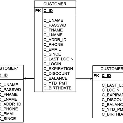 Partitioning Scheme Of The Wikipedia Scenario Download Scientific Diagram