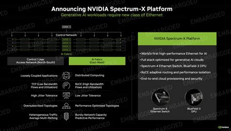 Cisco Silicon One Joins Nvidia Spectrum X Servethehome