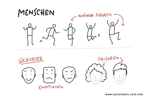 Sketchnotes Lernen So Gehts Sketchnote Love