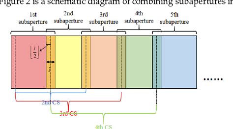 figure 2 from improvement of stripmap sar autofocus based on minimum