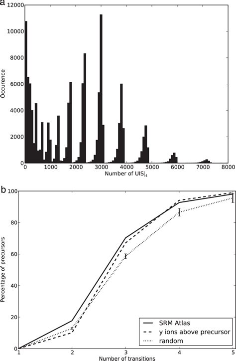 figure 4 from a computational tool to detect and avoid redundancy in