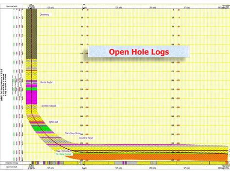 Ppt Development History Powerpoint Presentation Free Download Id5882498