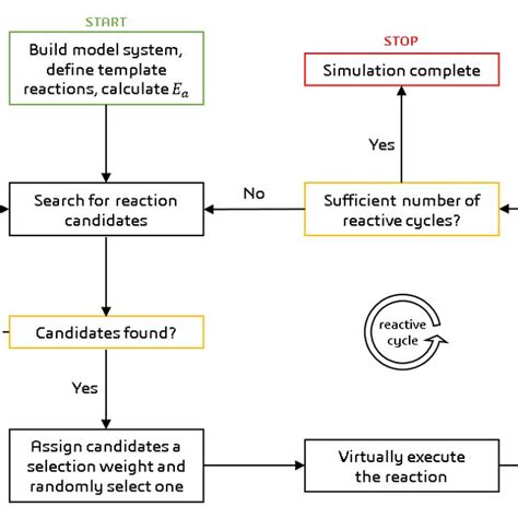 Generalized Algorithm For The Kinetic Approach To The Monte Download Scientific Diagram