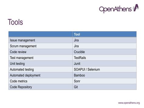 Our Product Development Methodology Pptx Technology And Computing