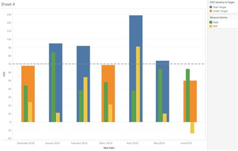 Tableau Community Forums