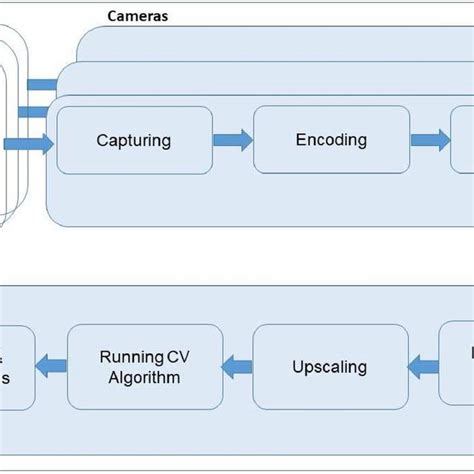 an illustration of the considered artificial intelligence based