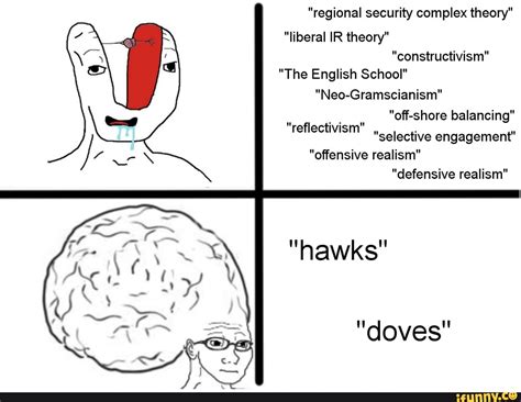 Regional Security Complex Theory Liberal Ir Theory Constructivism The English School