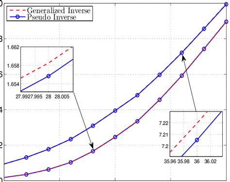 averaged sum max min fairness rate versus average led array power 4