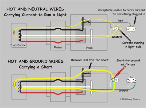 Electrical Wiring Line Vs Load