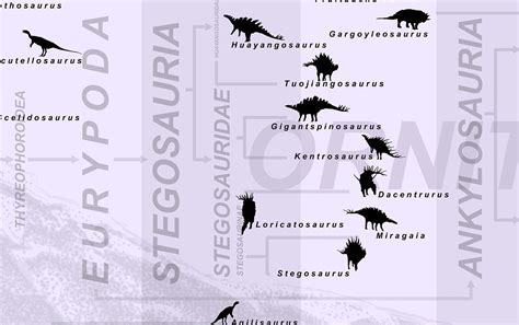 The Dinosauria