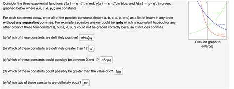 Solved Consider The Three Exponential Functions F X Chegg