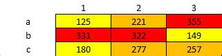 Excel Color Range Conditions Macro Stack Overflow