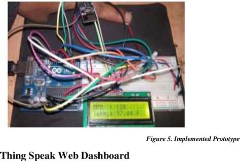 Figure 5 From Iot Based Patient Health Monitoring Using Esp8266 And