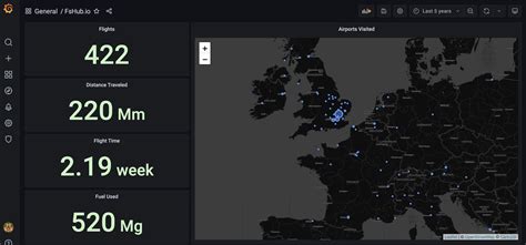 Installing And Configuring Influxdb And Grafana On Ubuntu Server Life In Apps Oss And Code
